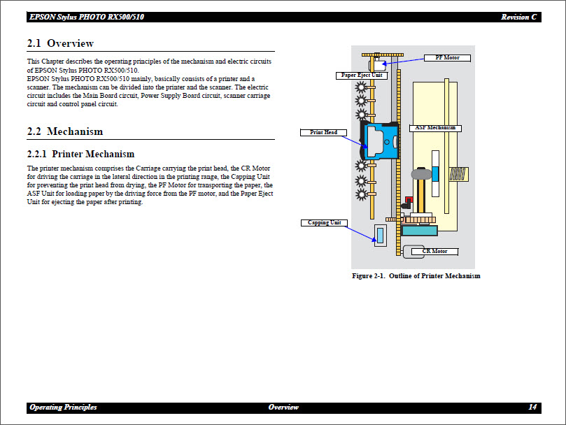 EPSON Stylus Photo RX500 RX510 SERVICE MANUAL